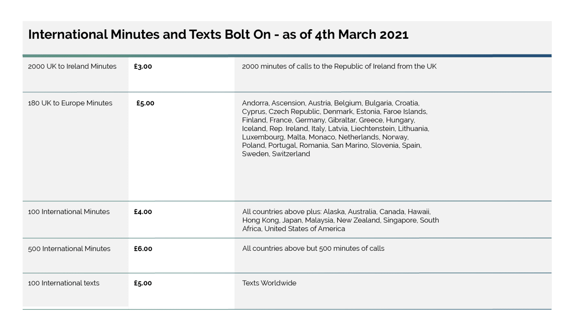 O2 Business Mobile Phone Deals - Communications Plus
