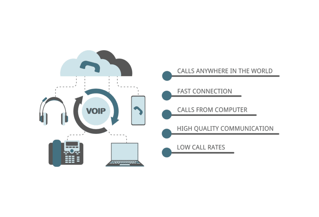 VOIP Phone Systems - Communications Plus