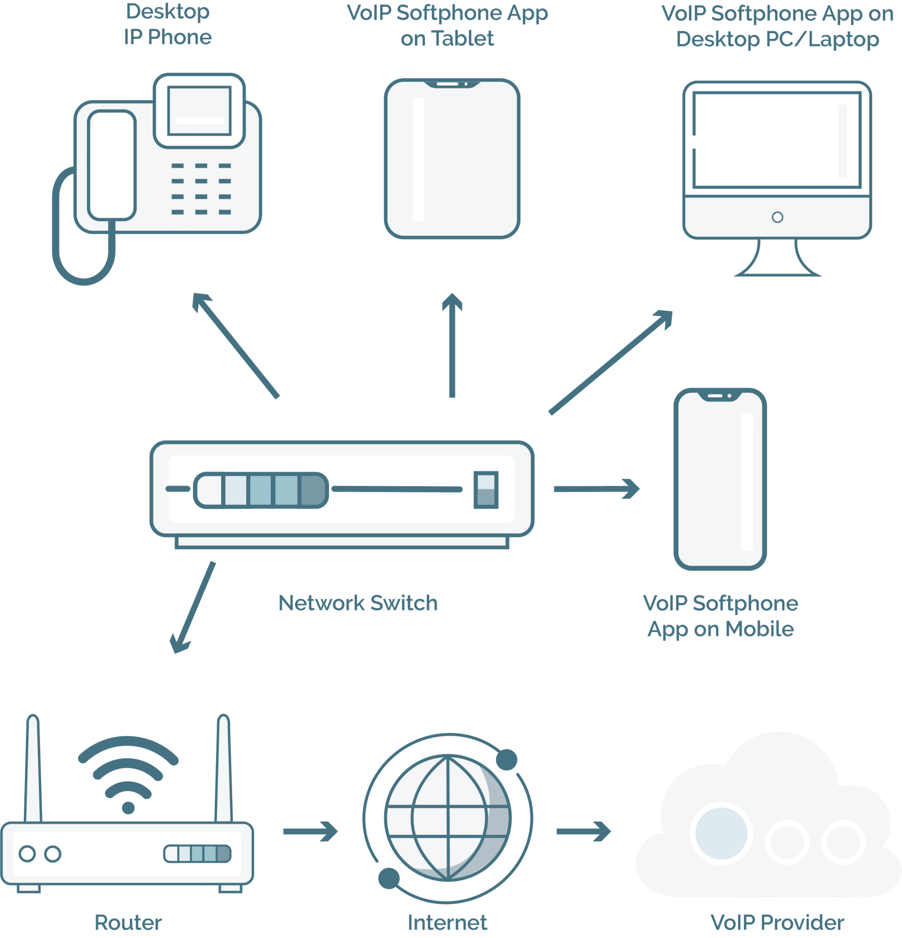 VOIP Phone Systems - Communications Plus